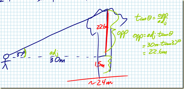 Using Trig to Find A Height - Regents Physics